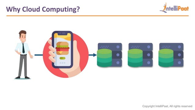 Learn Cloud Computing from Scratch | PPT