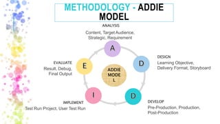 Learn Colors and Shapes for Toddler (AR) | PPT