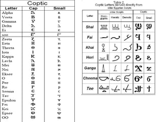 Learn Coptic | PPTX