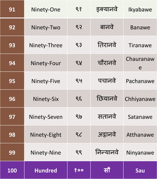 Counting in Hindi 0 To 100 तक गिनती PDF | PDF