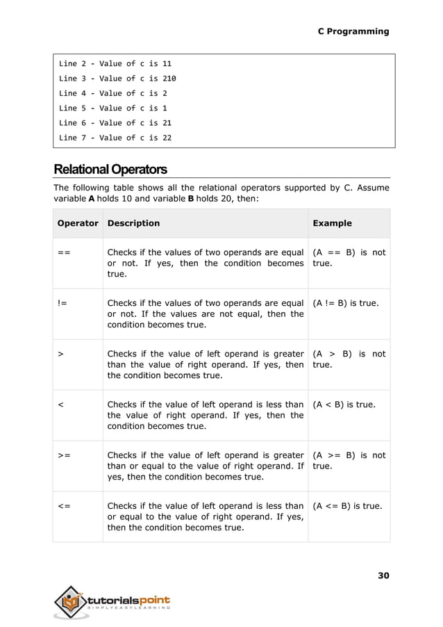 Learn C Programming Pdf