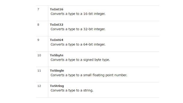 Learn C# Programming - Data Types & Type Conversion | PPT