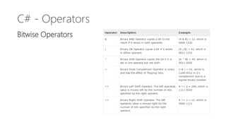 Learn C# Programming - Operators | PPT