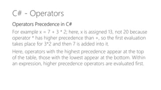 Learn C# Programming - Operators | PPT