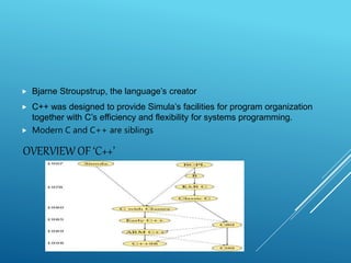 C++ language | PPTX
