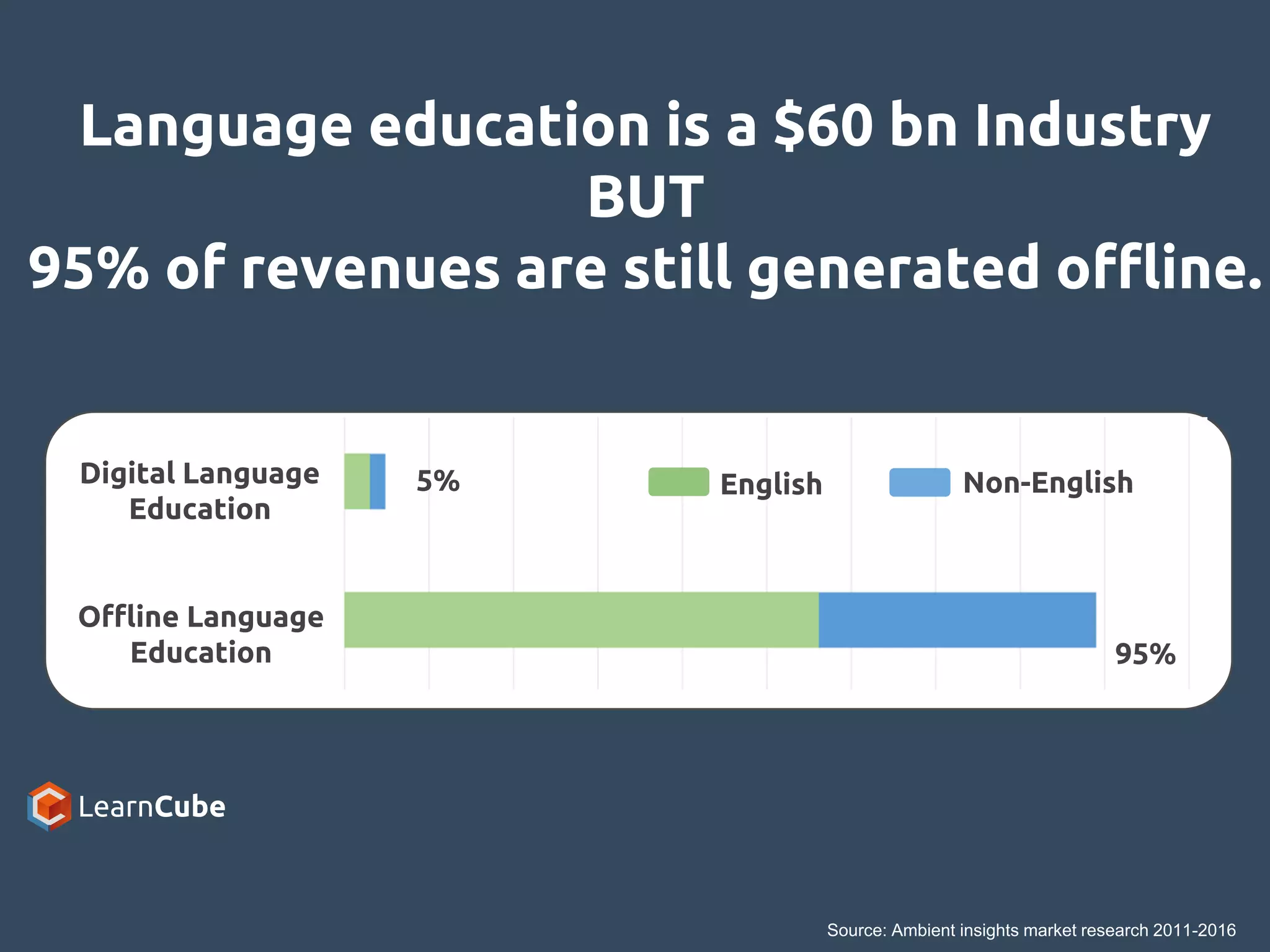 LearnCube - Virtual Classroom software designed to teach English online ...