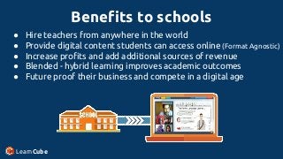 LearnCube - Virtual Classroom software designed to teach English online ...