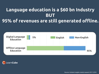LearnCube - Virtual Classroom software designed to teach English online ...