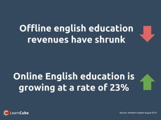 LearnCube - Virtual Classroom software designed to teach English online ...
