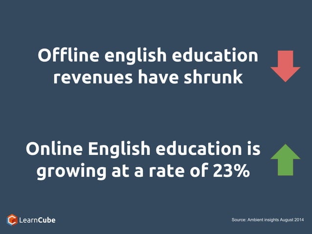 LearnCube - Virtual Classroom software designed to teach English online ...