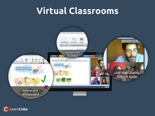 LearnCube - Virtual Classroom software designed to teach English online ...