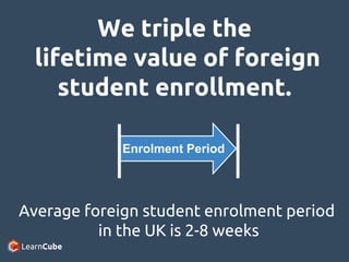 LearnCube - Virtual Classroom software designed to teach English online ...