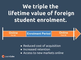 LearnCube - Virtual Classroom software designed to teach English online ...