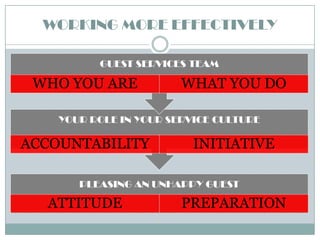 Conflict Resolution andGuest Services | PPT