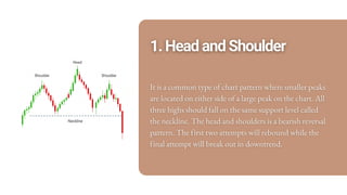 Learn Different Types of Chart Patterns - Flows Trading | PPT