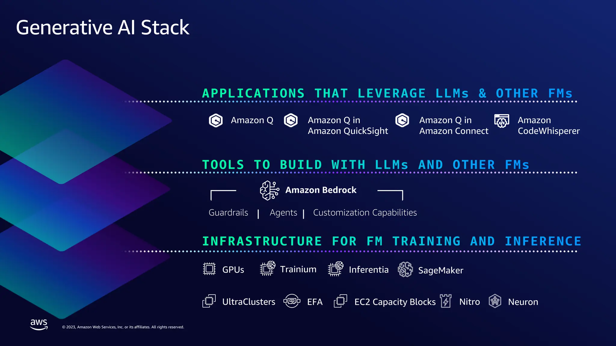 Learn, Discover & Build- Generative AI powered Intelligent Document Processing (PDF Slide ...