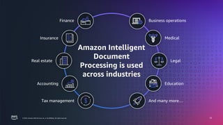 Learn, Discover & Build- Generative AI powered Intelligent Document Processing (PDF Slide ...