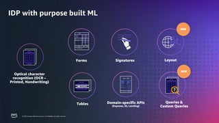 Learn, Discover & Build- Generative AI powered Intelligent Document Processing (PDF Slide ...