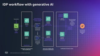 Learn, Discover & Build- Generative AI powered Intelligent Document Processing (PDF Slide ...