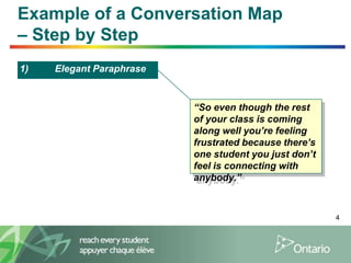 Learned focus conversation | PPTX | Education