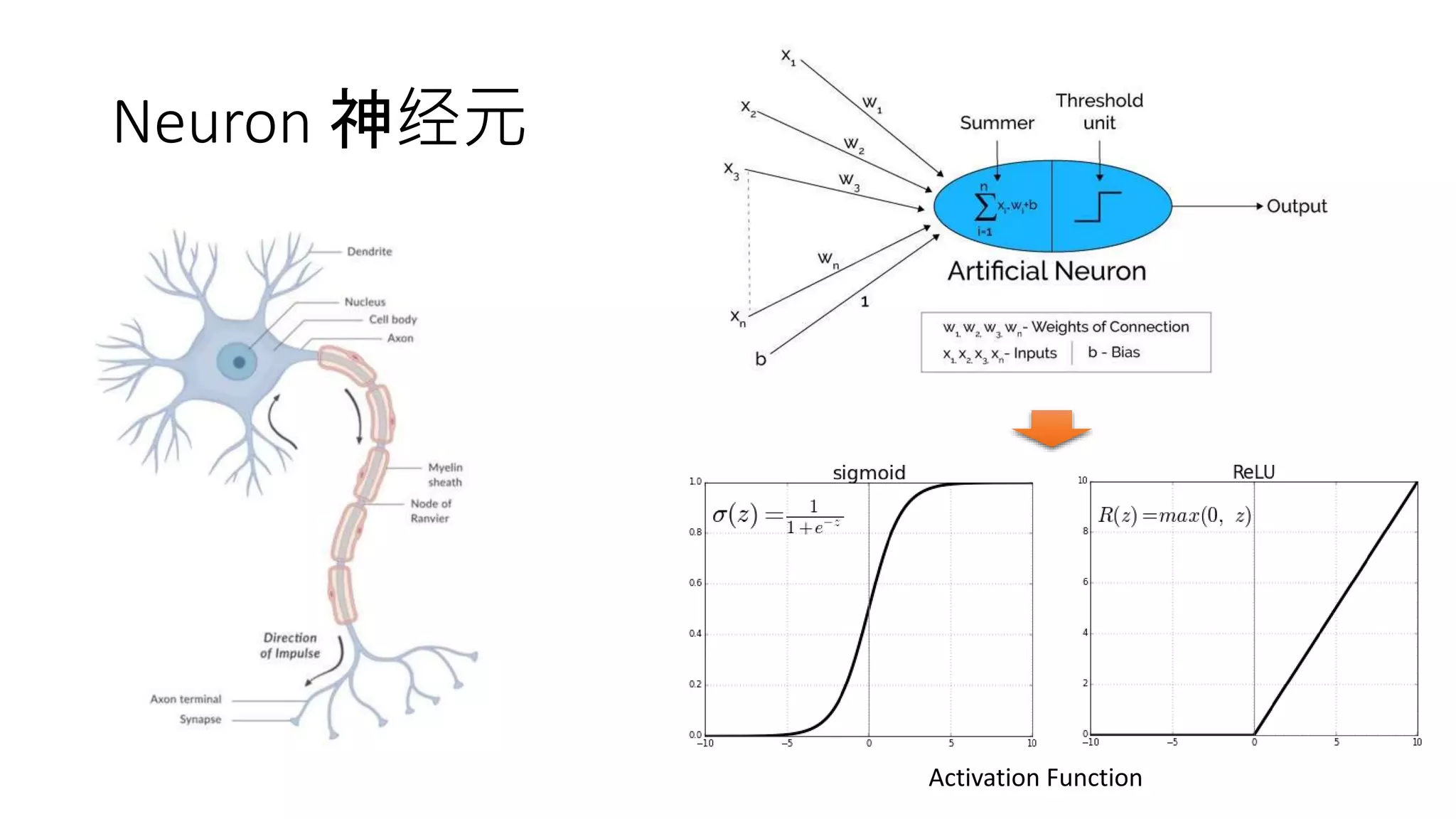 The Case For Learned Index Structures Ppt