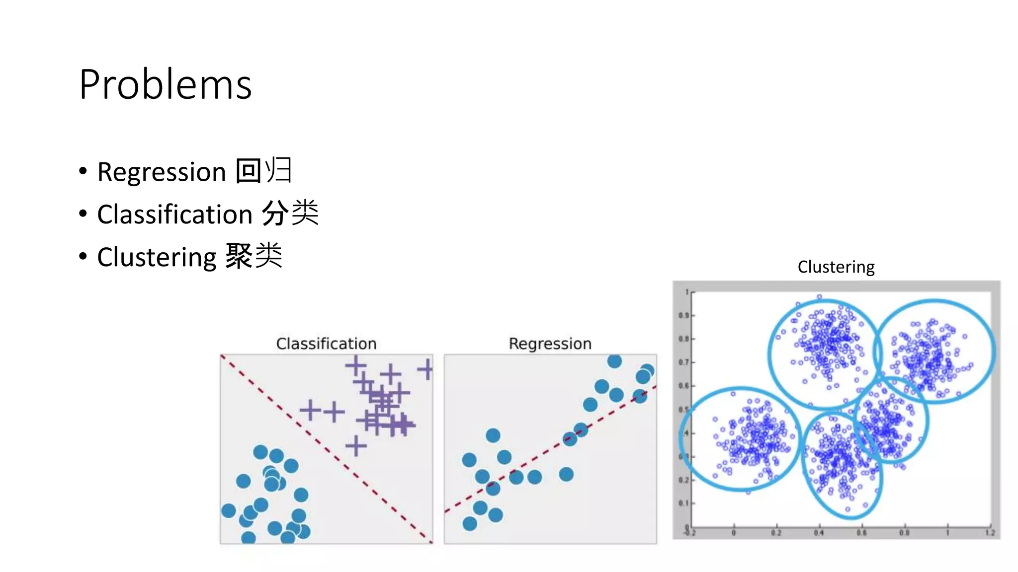 The Case For Learned Index Structures Ppt 7212