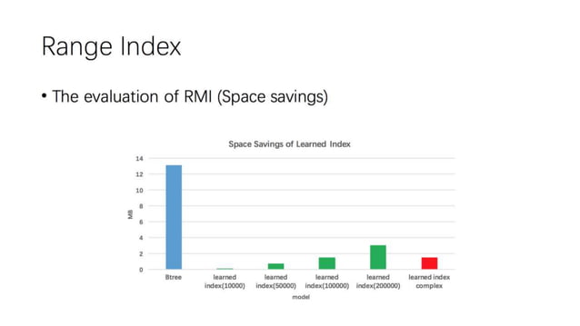 The Case for Learned Index Structures | PPT