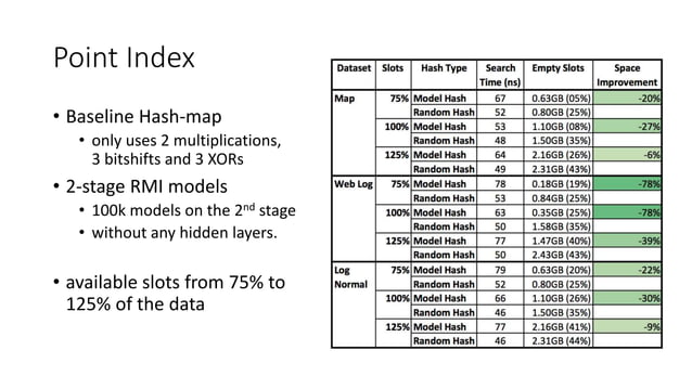 The Case For Learned Index Structures Ppt