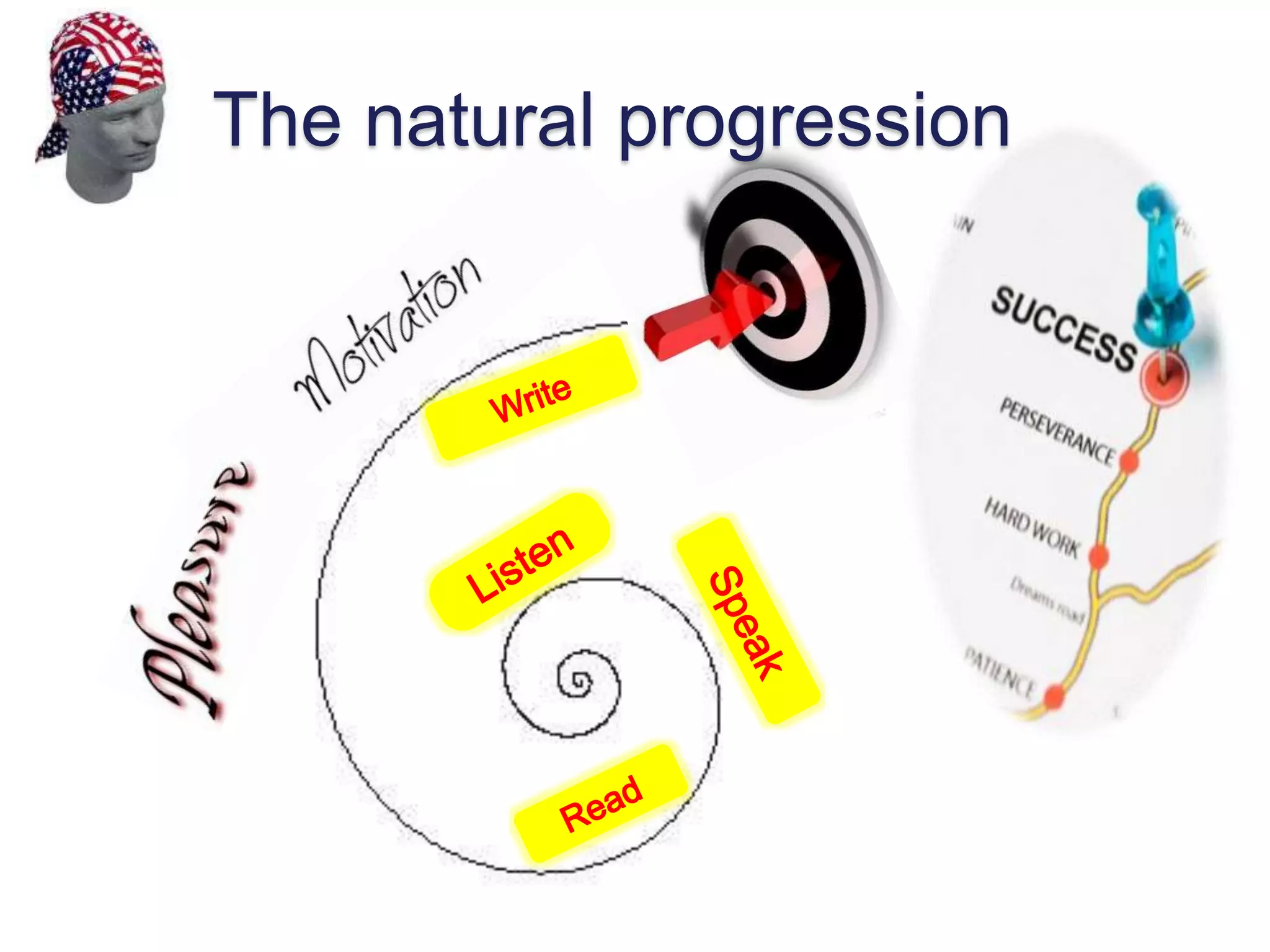 Learn english free / Apprendre l'anglais gratuitement version EN | PPTX