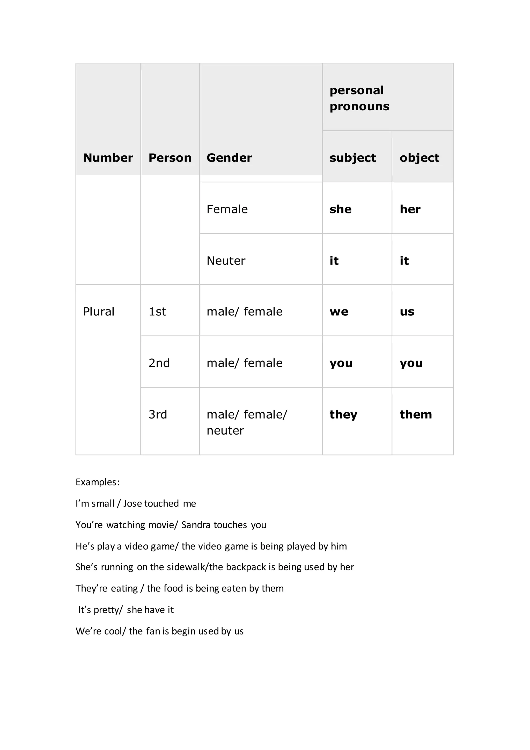 Learn english from scratch | PDF