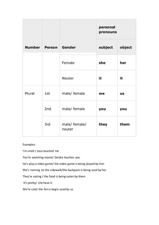 Learn english from scratch | PDF