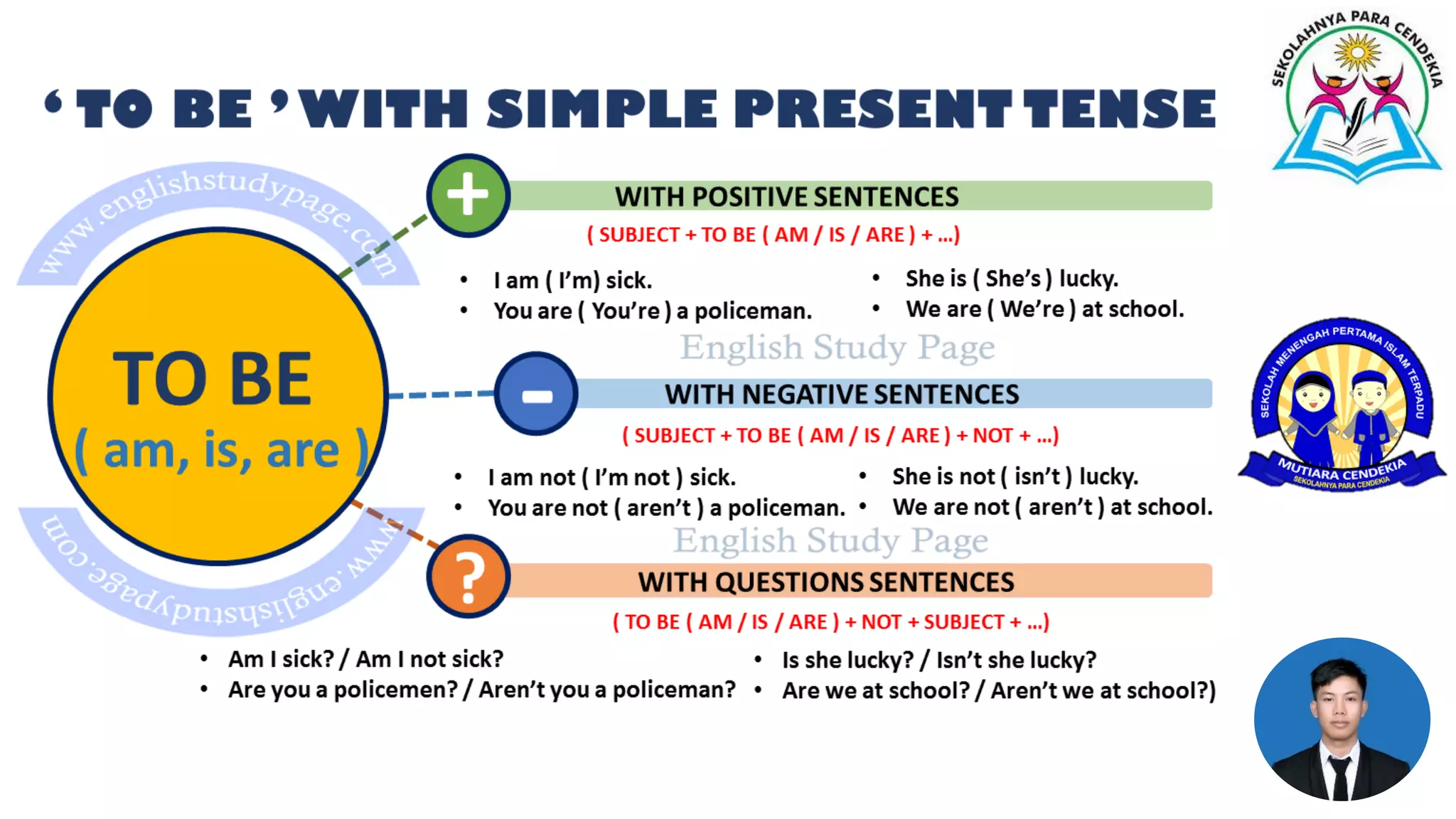 Adjective and the verb “to be” in present tense | PPT