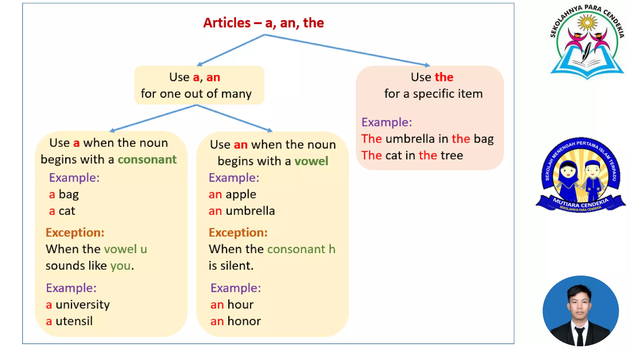 Adjective and the verb “to be” in present tense | PPT