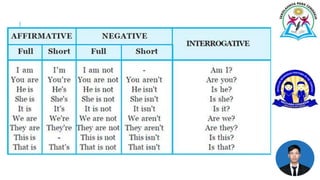 Adjective and the verb “to be” in present tense | PDF