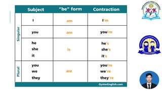 Adjective and the verb “to be” in present tense | PDF