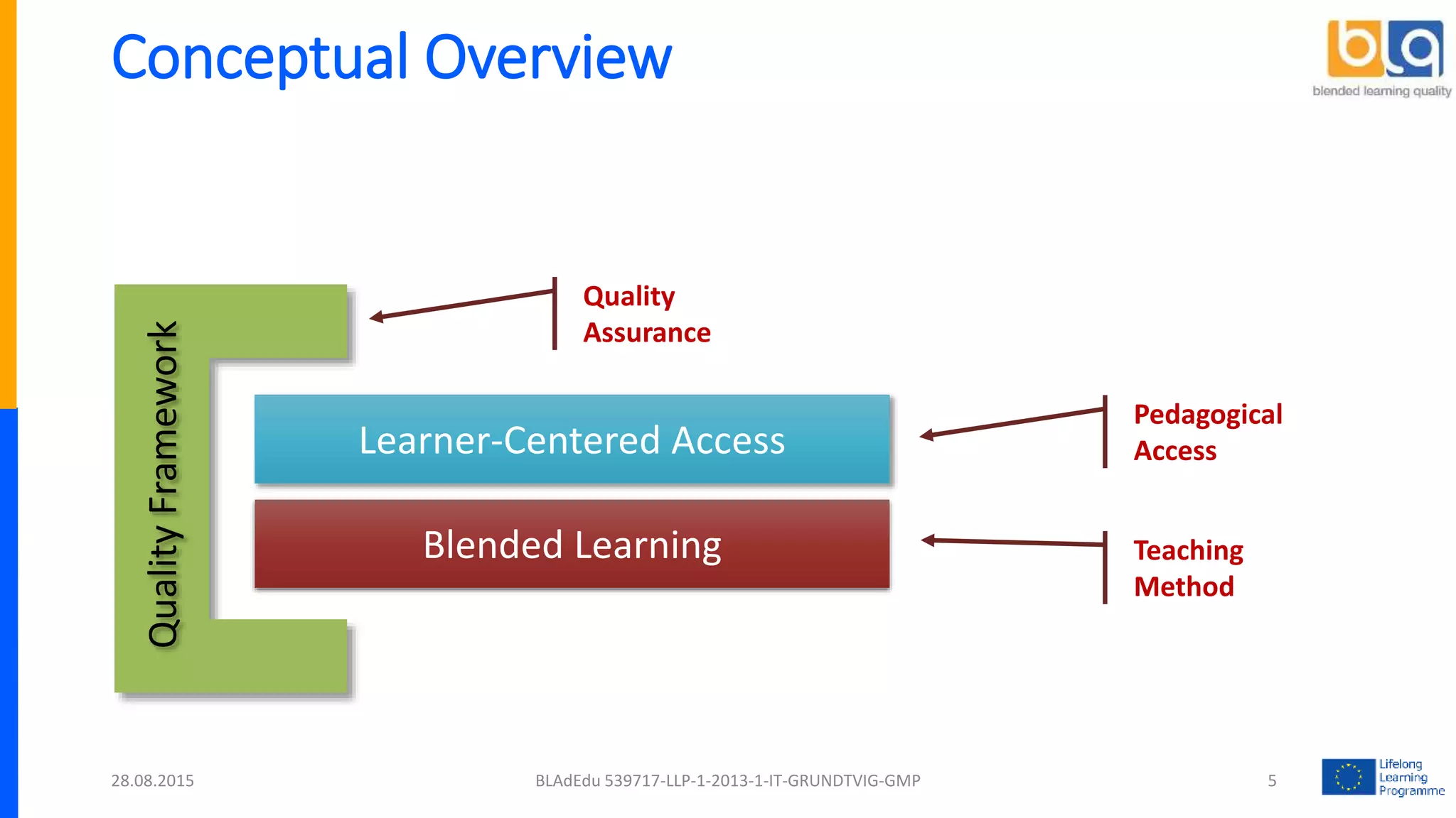 Blended Learning in learner-centered environments – a case study | PPT