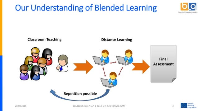 Blended Learning in learner-centered environments – a case study | PPT