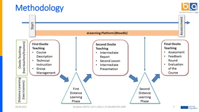 Blended Learning in learner-centered environments – a case study | PPT