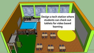 Learner-Centered-Classroom-Model (1).pptx