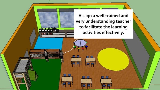 Learner-Centered-Classroom-Model (1).pptx
