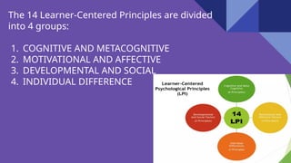 Learner-Centered-Psychological-Principles-1 (1).pptx