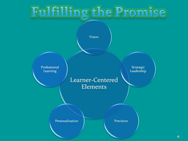 Learner Centered Education | PPT