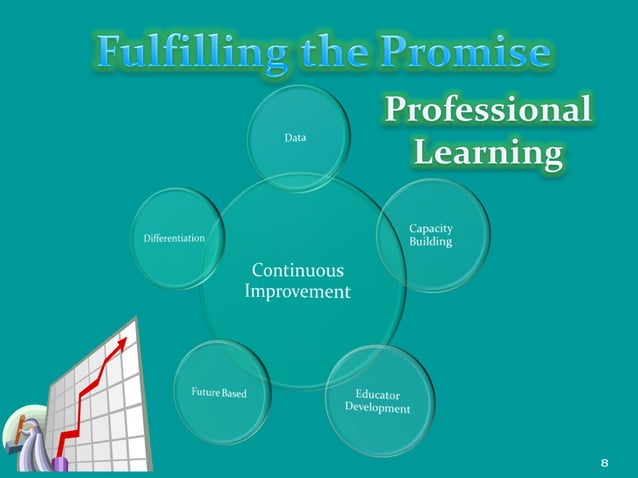 Learner Centered Education | PPT