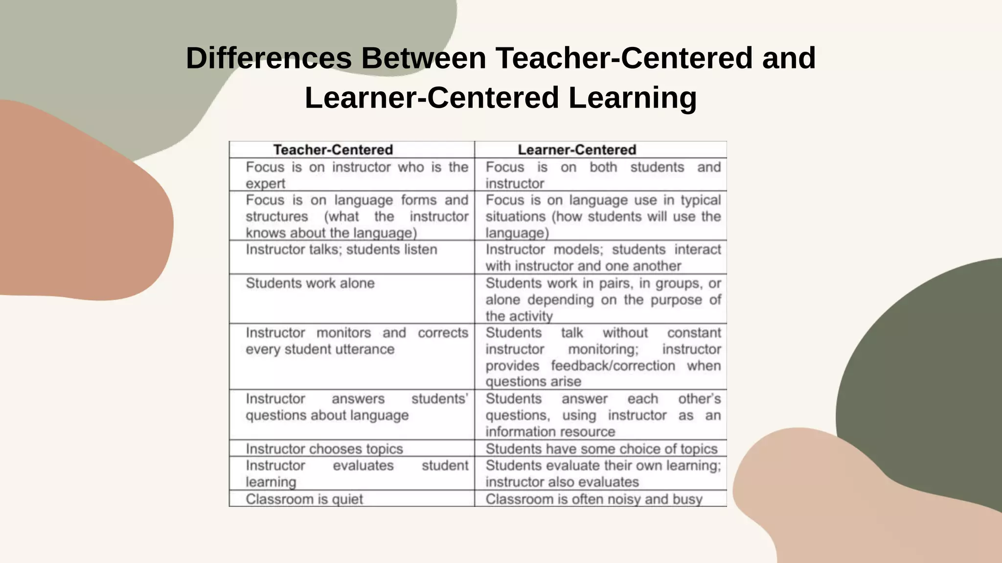 LEARNER-CENTERED INSTRUCTIONAL STRATEGIES REPORT (1).pptx