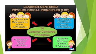 Learner- Centered Psychological Principles.pptx