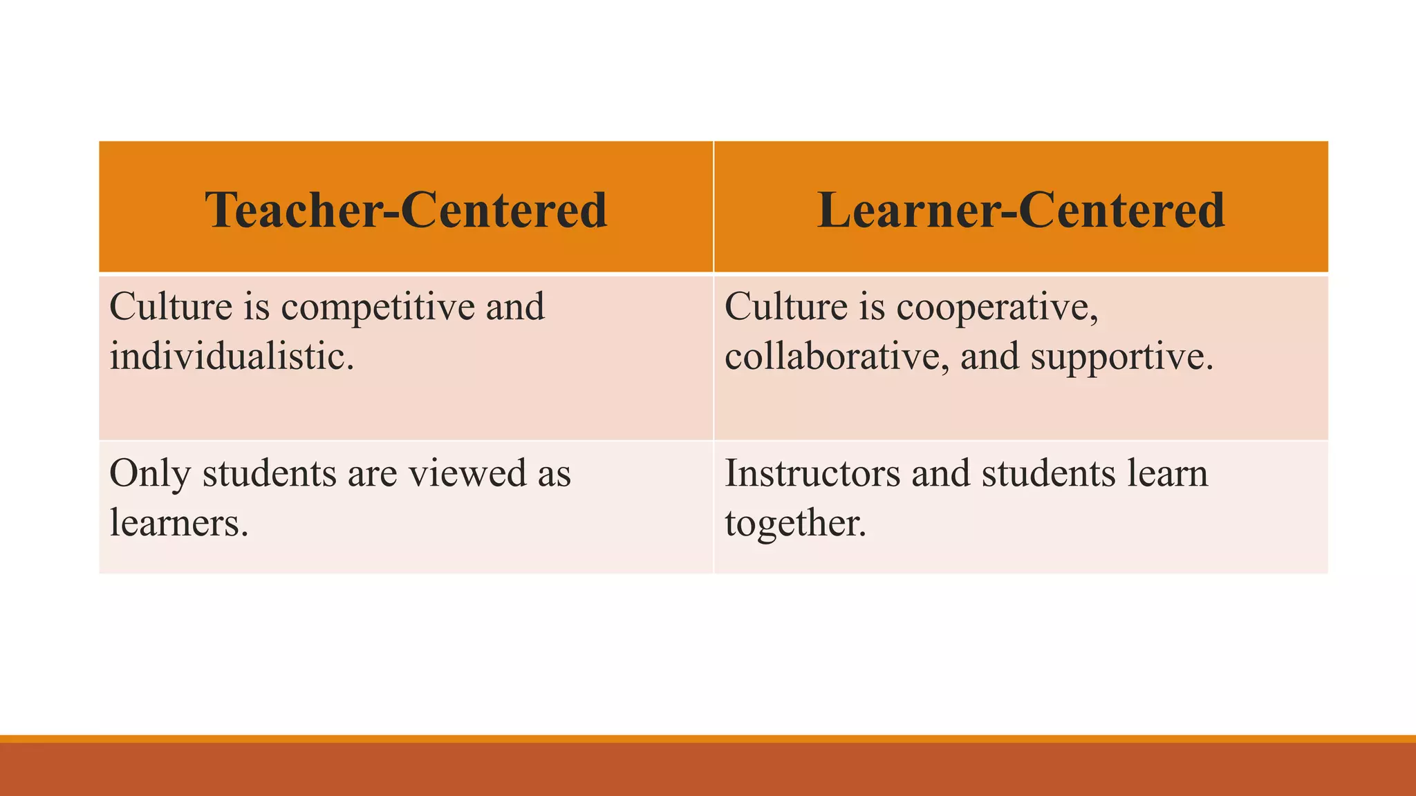 Learner centered teaching | PDF
