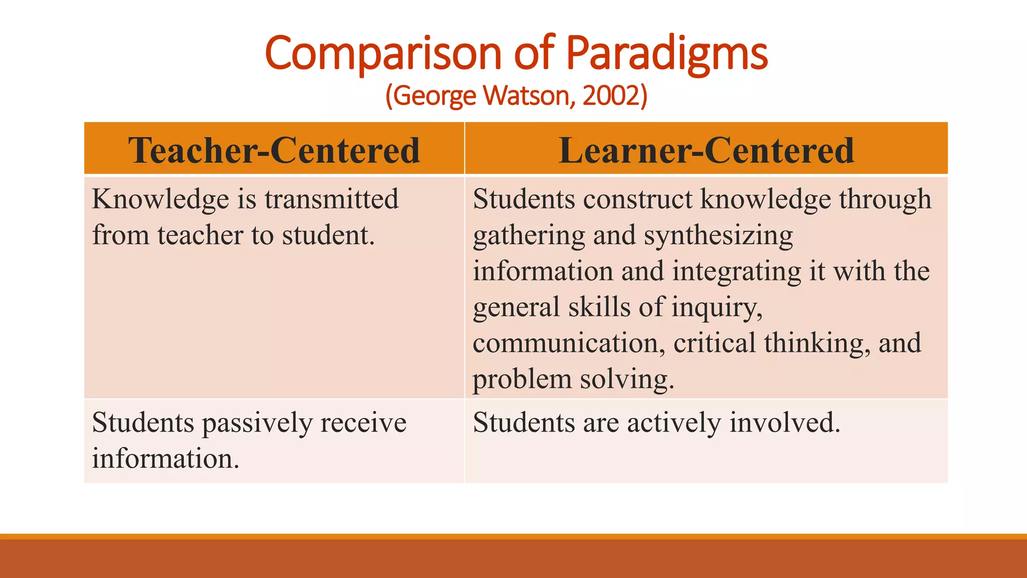 Learner centered teaching | PDF