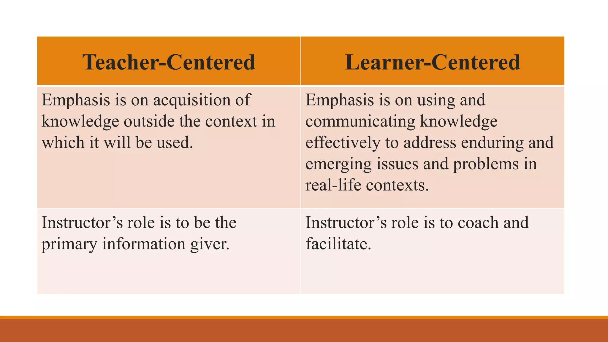 Learner centered teaching | PDF