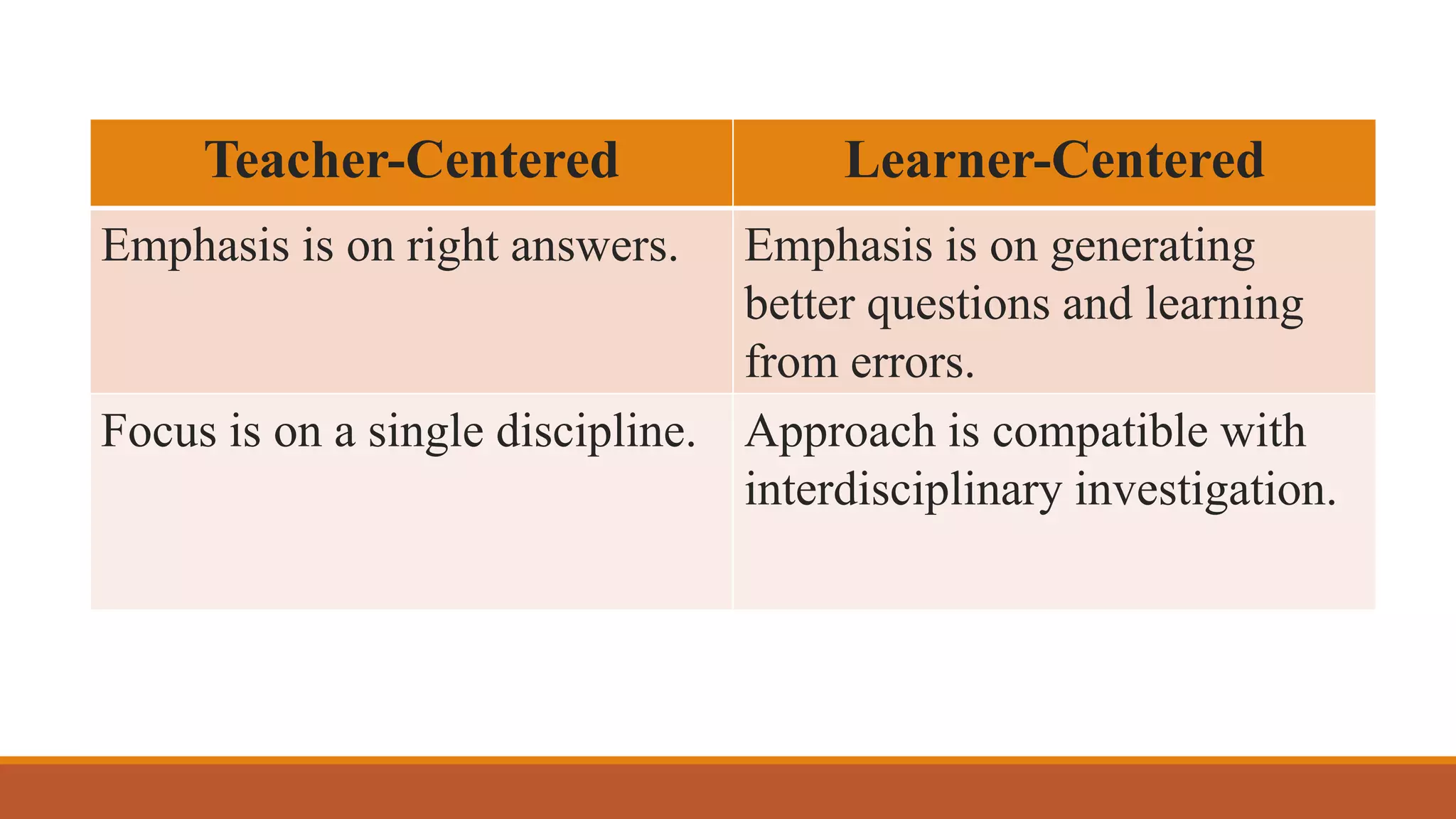Learner centered teaching | PDF