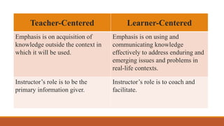 Learner centered teaching | PDF
